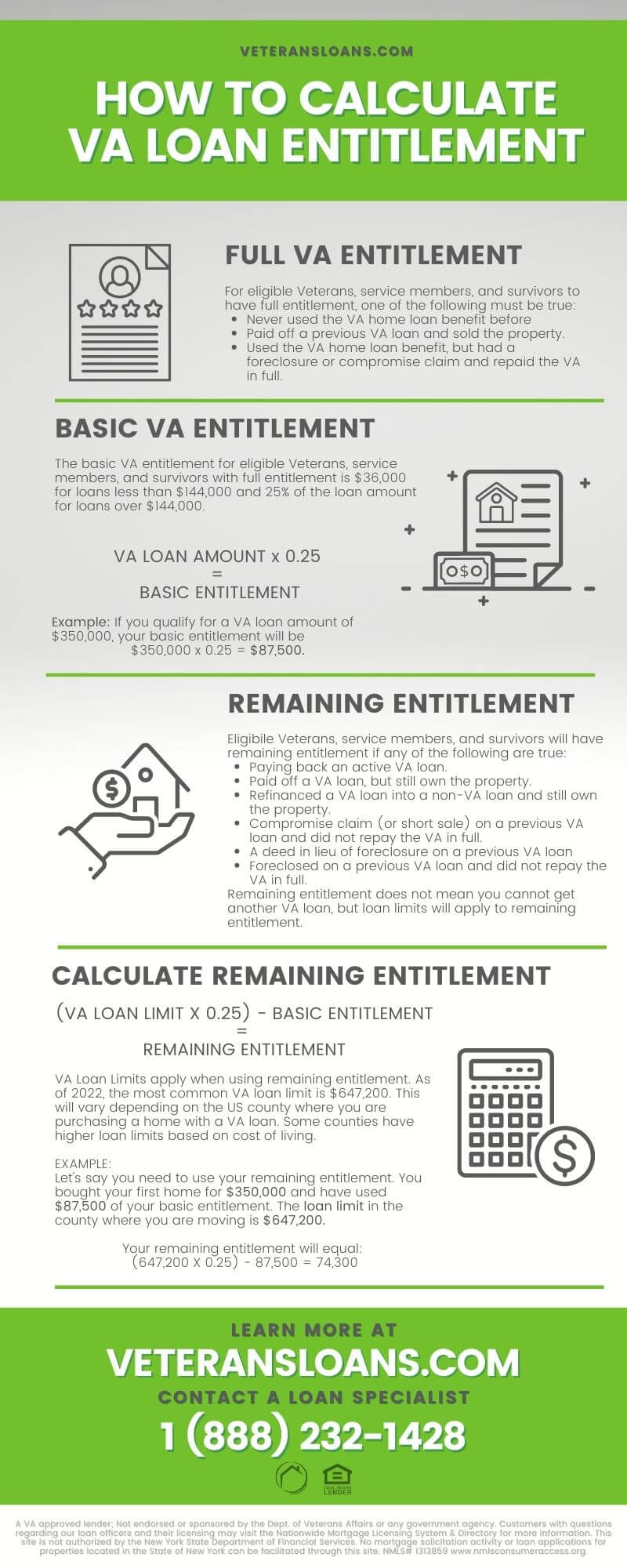 VA Loan Limits And VA Entitlement For 2022 VeteransLoans Blog